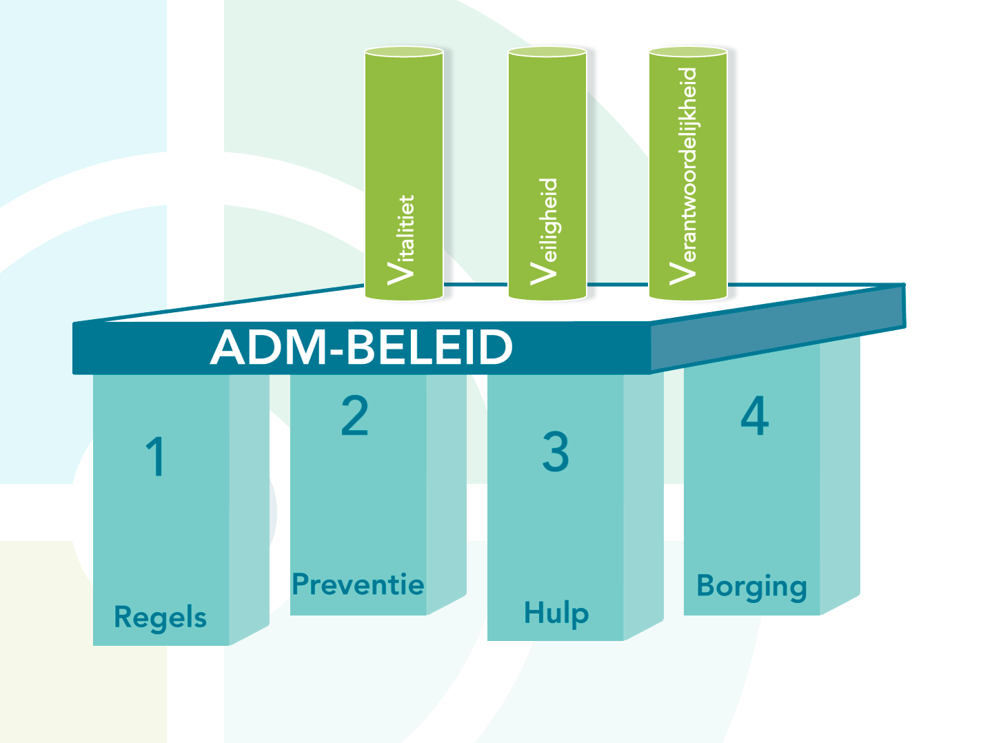 Waarom ADM-beleid pas werkt als je het goed uitvoert